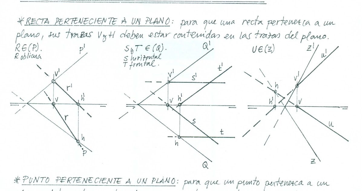EL DIBUJO SIRVE PARA TODO: Sistema diédrico. Ejercicios sobre ... EL DIBUJO SIRVE PARA TODO: Sistema diédrico. Ejercicios sobre ...