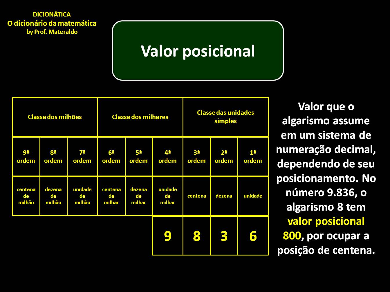 DICIONÁTICA - O dicionário da matemática: Valor posicional