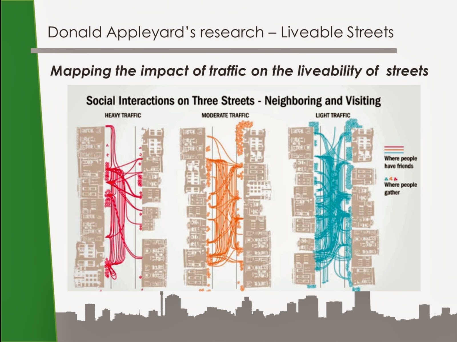 Architecture for all: A short presentaton on Donald Appleyard