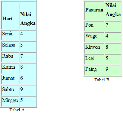 Kecocokan Jodoh Menurut Matematika: Jawa, Sunda dan Bali - FloMath ...