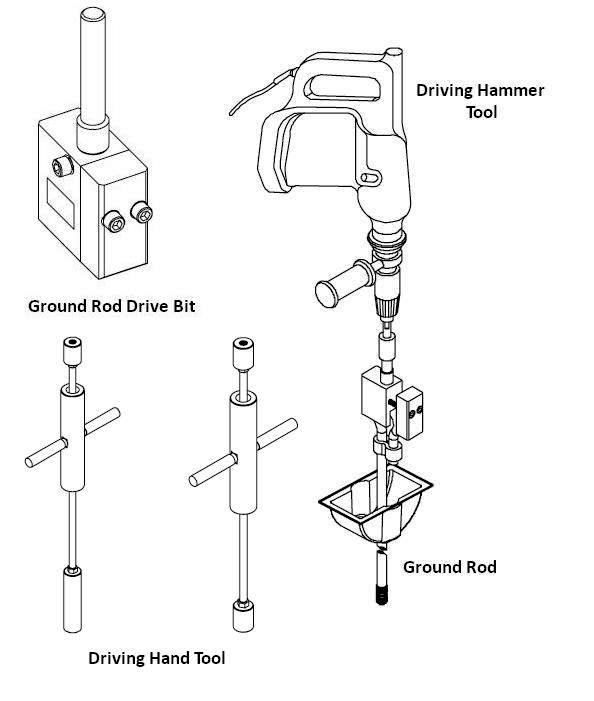 Earthing System Components – Part One ~ Electrical Knowhow