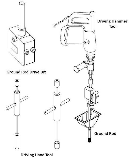 Earthing System Components – Part One ~ Electrical Knowhow