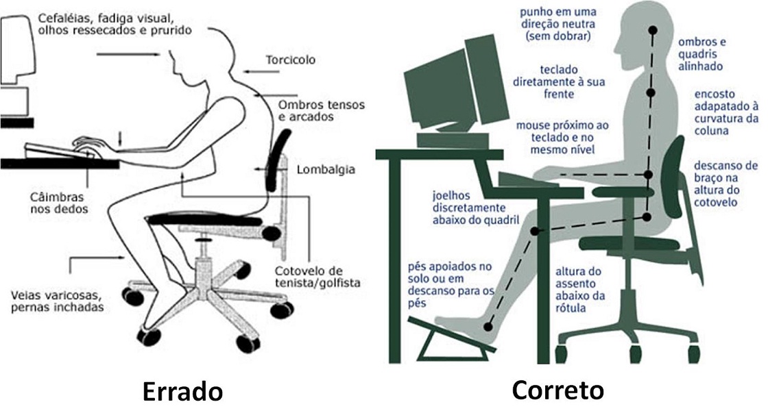 Aplicações Informáticas B: Ergonomia e Informática