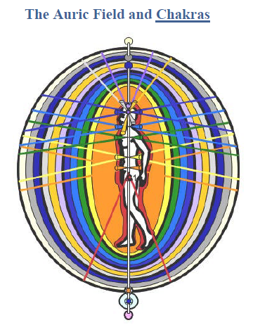 Bio-Energetic System ~ Ascension Dictionary