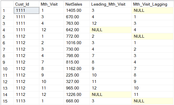 How to do Customers Retention Analysis with SQL In SQL Server | Power BI Analytics Kingdom | Blog