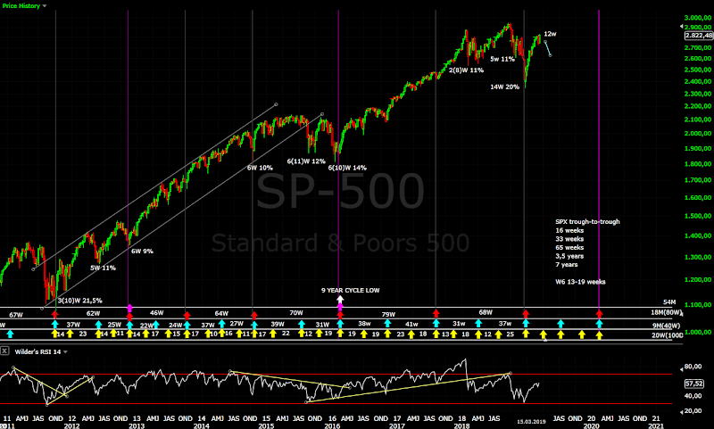 practical technical analysis: Weekly preview