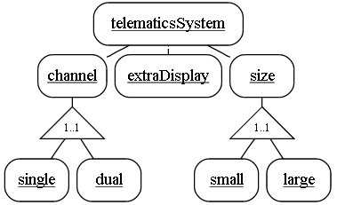 Clafer: Lightweight Modeling Language: Examples