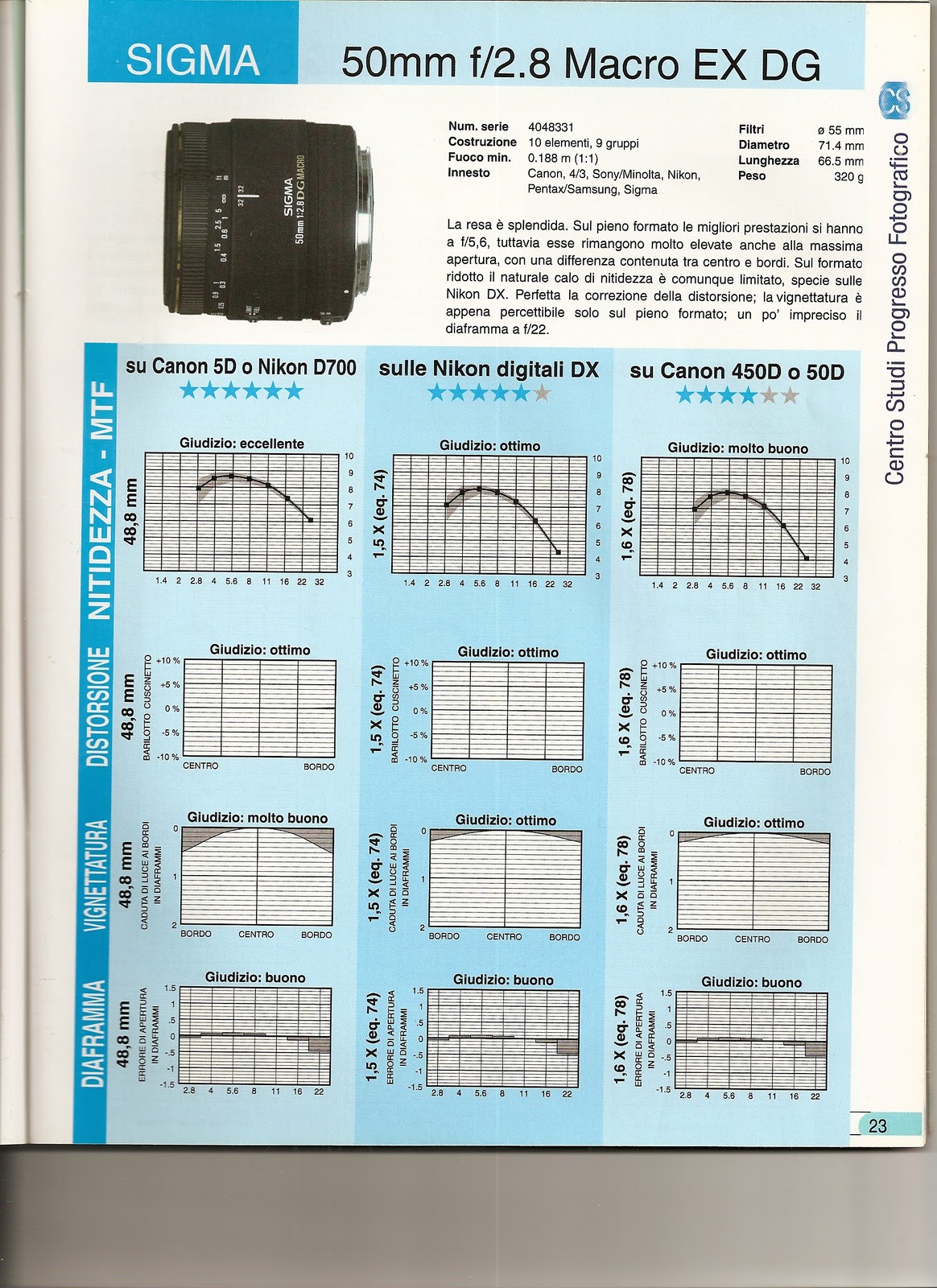 La voliera senza sbarre: Test MTF Obiettivi