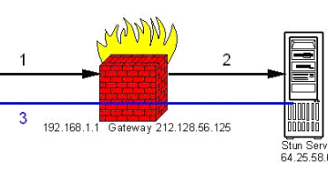 HodentekHelp: What is STUN and why do I need a STUN Server?