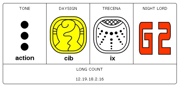 Το Τζολ-Κιν ημερολόγιο των Μάγιας - Der Tzol-Kin der Maya - The Tzol ...