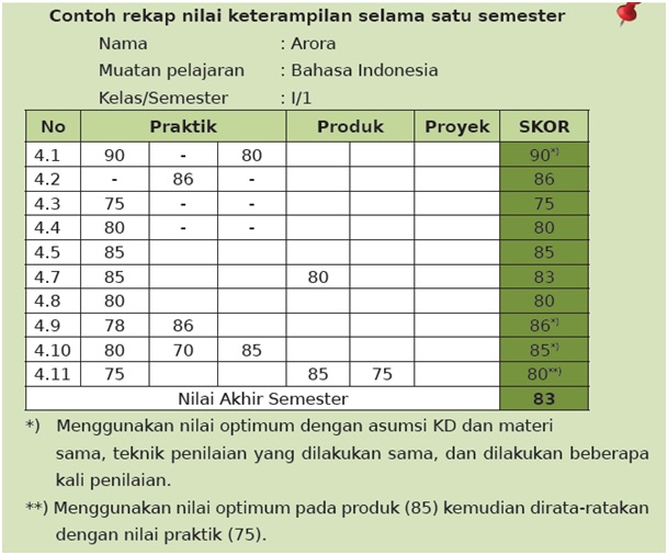 Welcome to My Blog: Pengolahan Nilai Rapor Aspek Keterampilan pada ...
