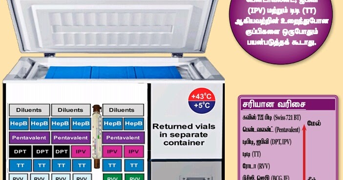 pharmacist: Vaccine Storage in ILR