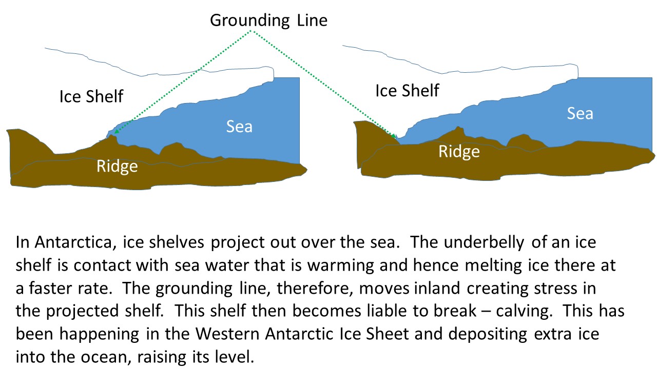 ektalks: A Simple Estimate of Global Mean Sea Level Rise due to ...
