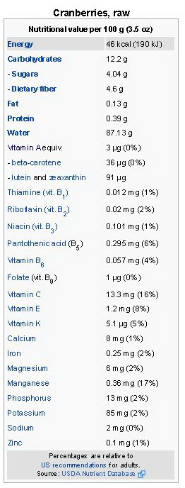 Cranberry Juice Benefits For Health & Beauty - Natural health for ...