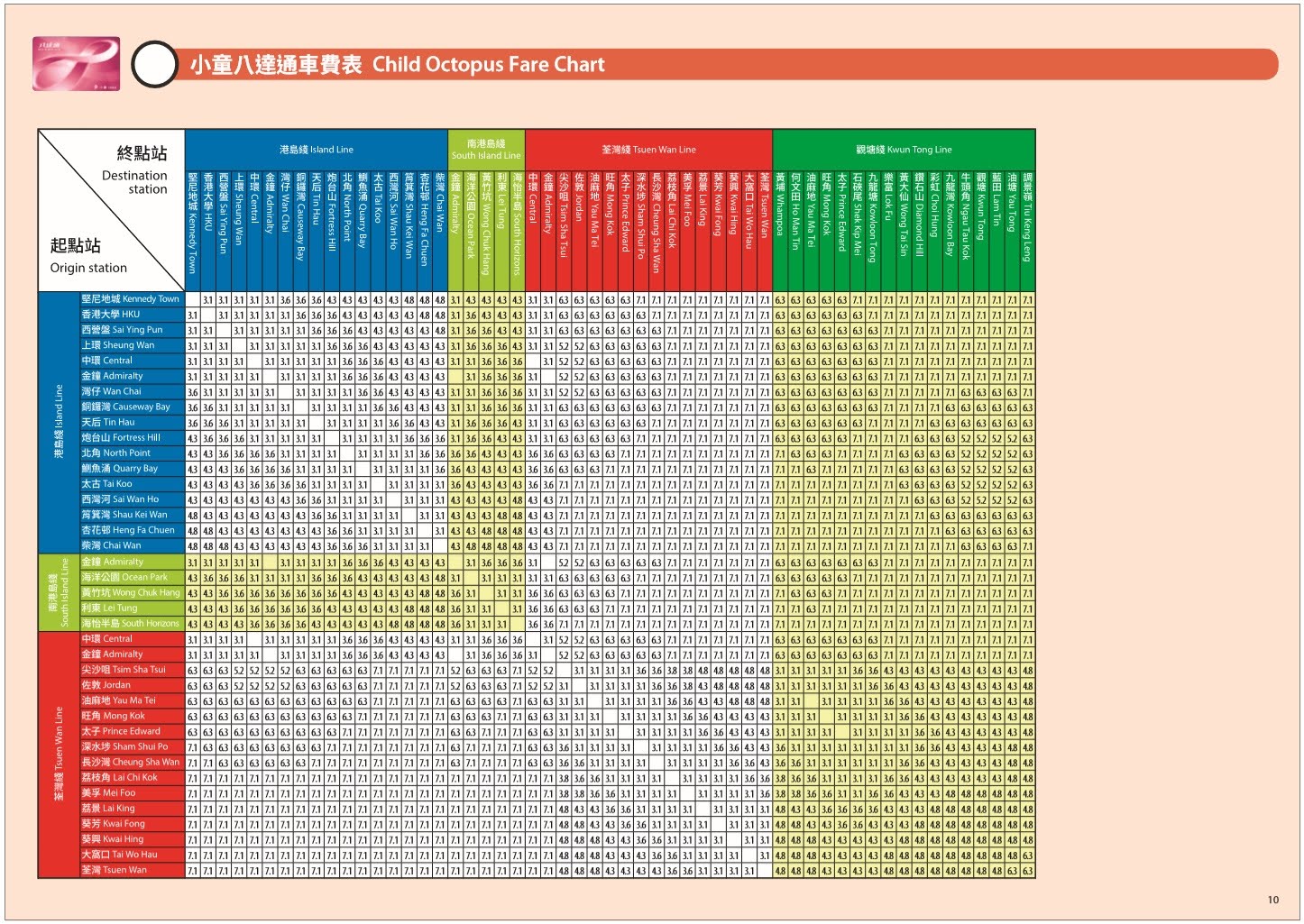 車票 Tickets : 港鐵單張 #L1162 - 港鐵乘客指南及八達通卡車費表