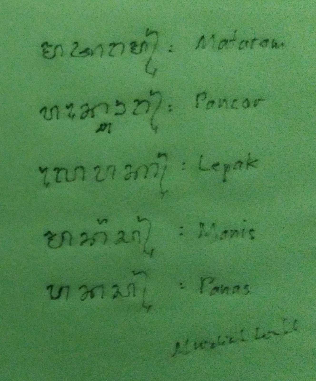 Aksara Sasak: Tips Sederhana Belajar Aksara Sasak