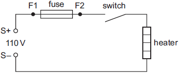 A 110 V d.c. supply is connected to a heater, a fuse and a switch, as ...