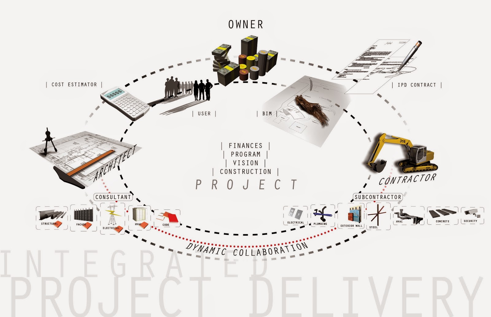 IPD vs traditional process | Busy Bee Vee blog