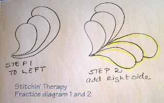 Stitchin' Therapy: Endless feathers part 2