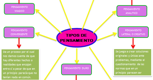 TALLER DE HERRAMIENTAS INTELECTUALES: Aprende a pensar