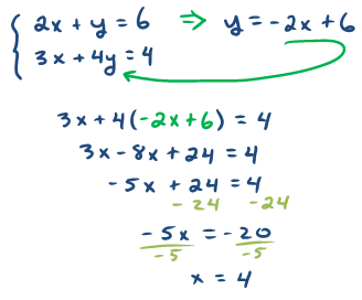 OpenAlgebra.com: Free Algebra Study Guide & Video Tutorials: Elementary ...