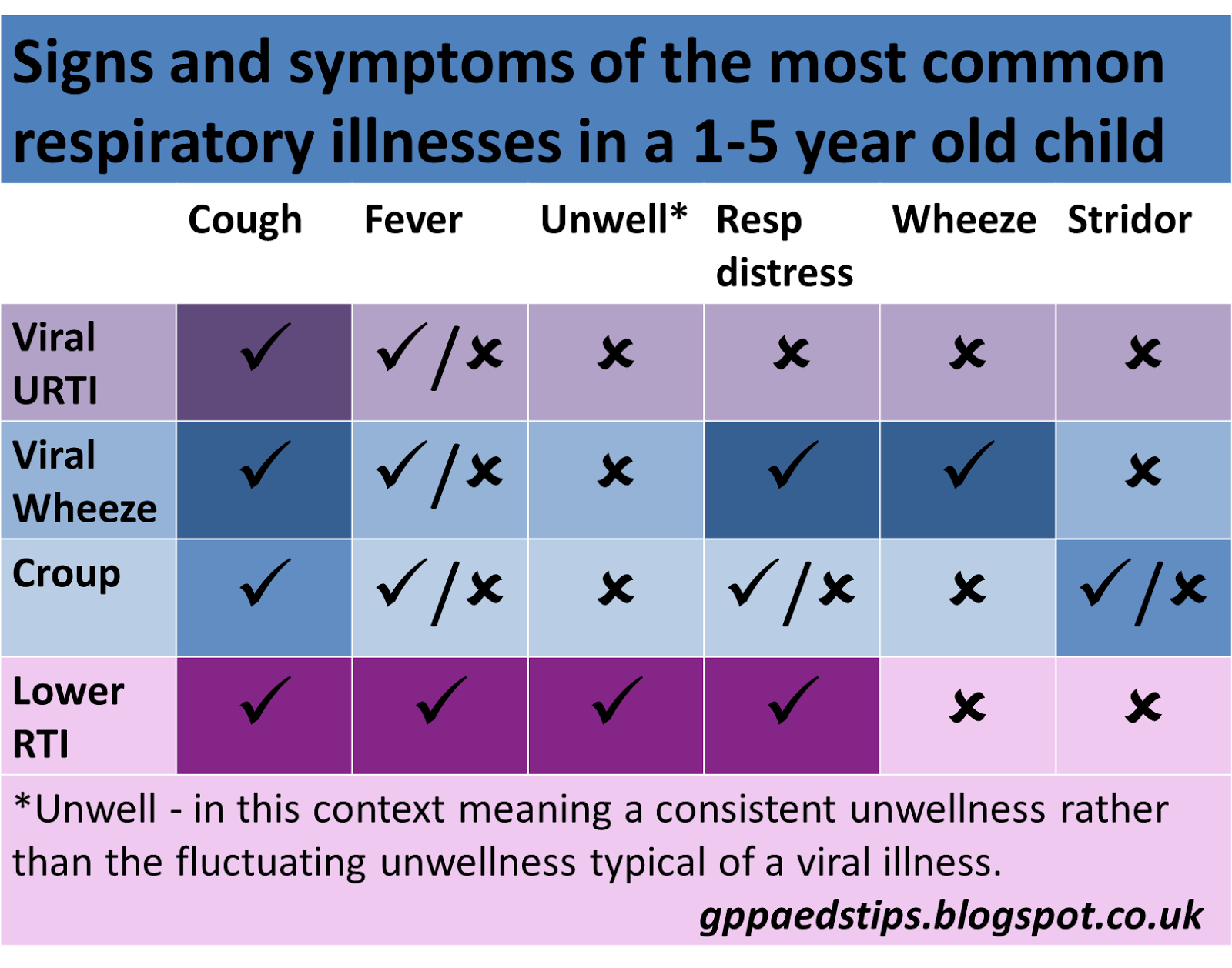 Paediatrics for Primary Care (and anyone else): If you don't like what ...