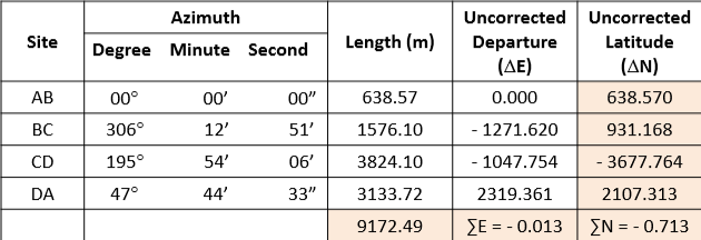 GEOMATIC CALCULATION KIT: BASIC COMPUTATION