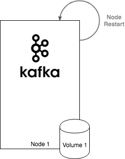 Effective Messaging: Using Apache Qpid Dispatch router to connect to ...