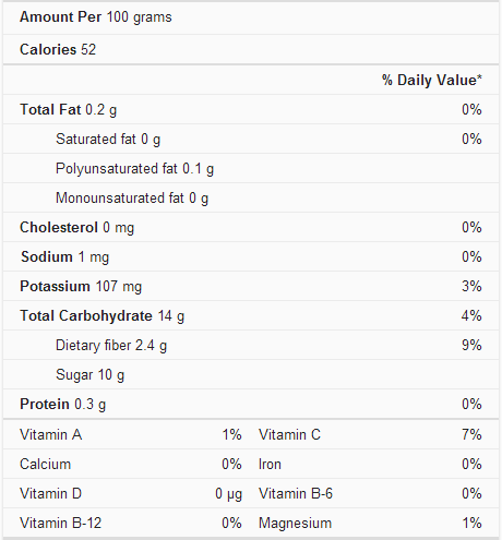 How many Calories in an Apple with skin / without skin