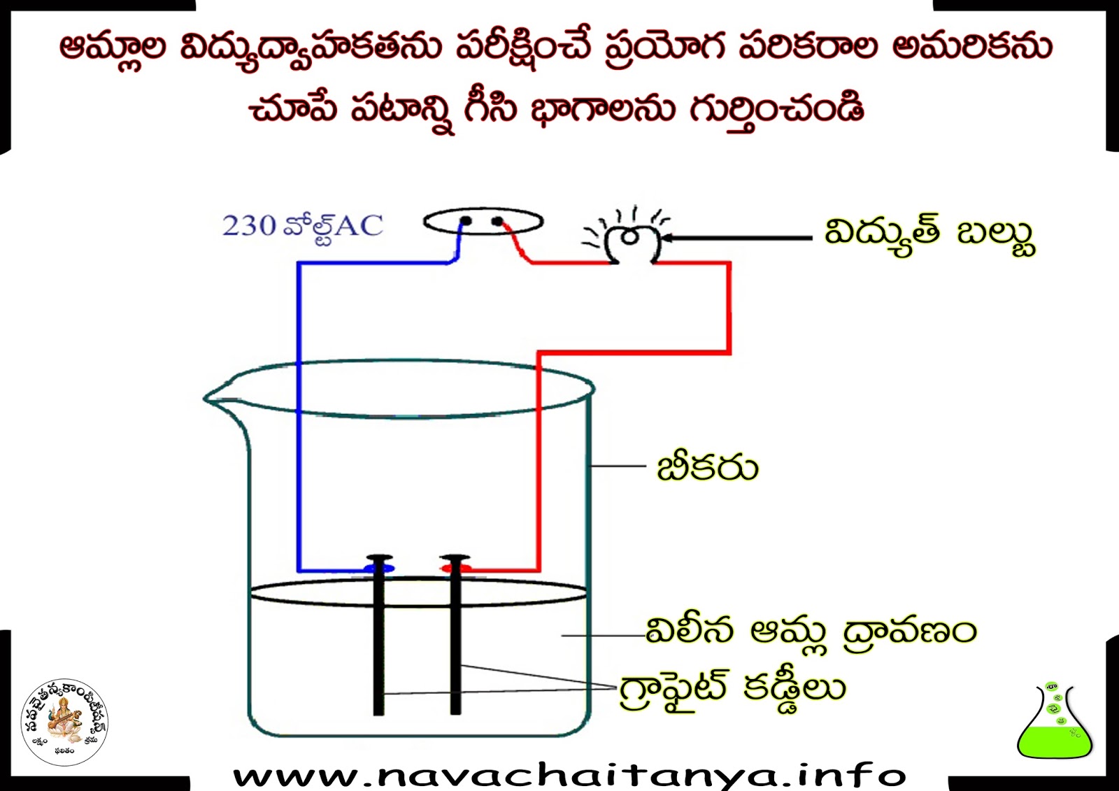 [DIAGRAM] Period Diagram Physical Science - MYDIAGRAM.ONLINE
