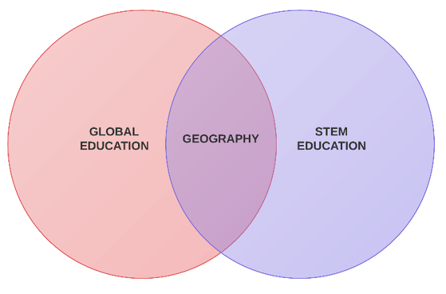 Geography at Bridgewater: Why Study Geography?