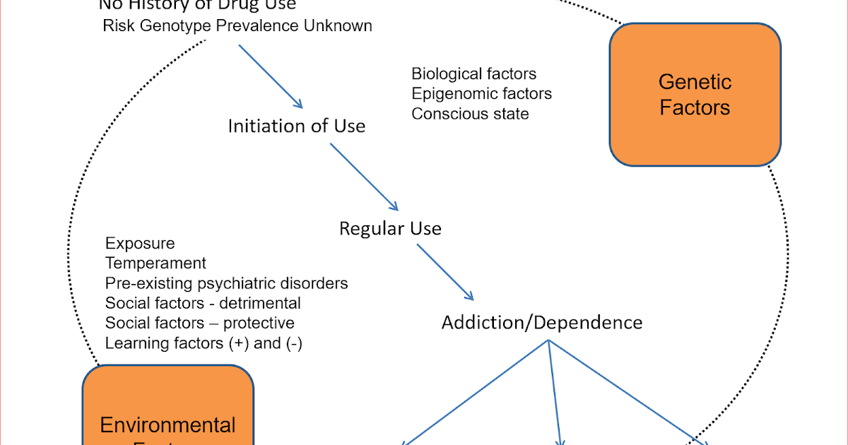 Real Psychiatry: The NEJM "Addiction As Learning And Not Disease" Article