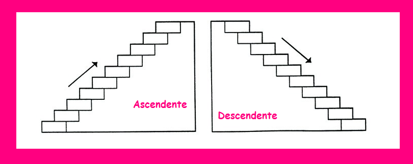 Tercero, un grado para nunca olvidar: Ascendente y Descendente