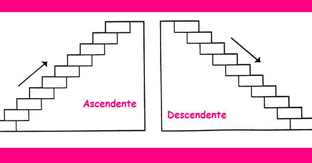 Tercero, un grado para nunca olvidar: Ascendente y Descendente