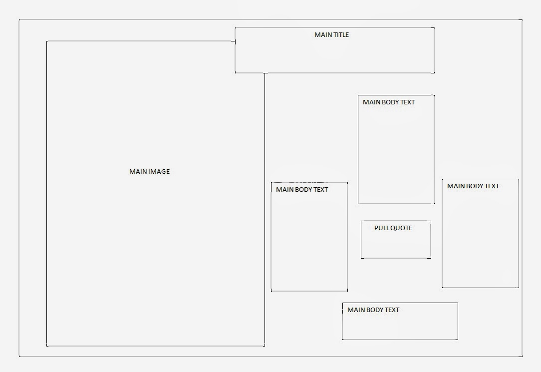 Jennifer Baister AS Media Foundation Portfolio: Double page spread flatplan