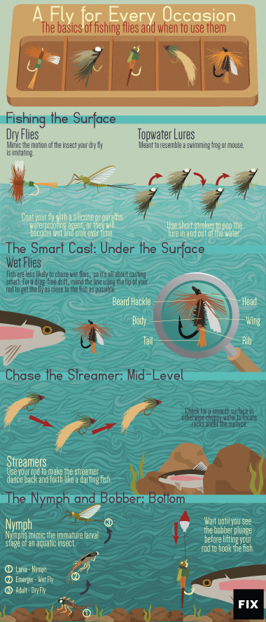 The Fiberglass Manifesto: FIX - A Fly For Every Occasion