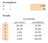 How Cloud Computing is an Example of Finance Principles