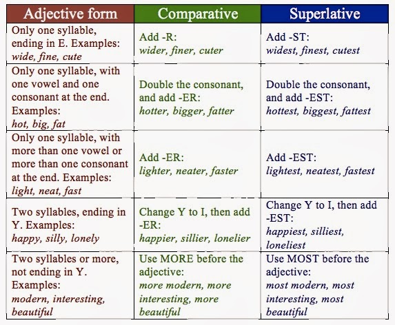 SO FAR SO GOOD: 1st ESO
