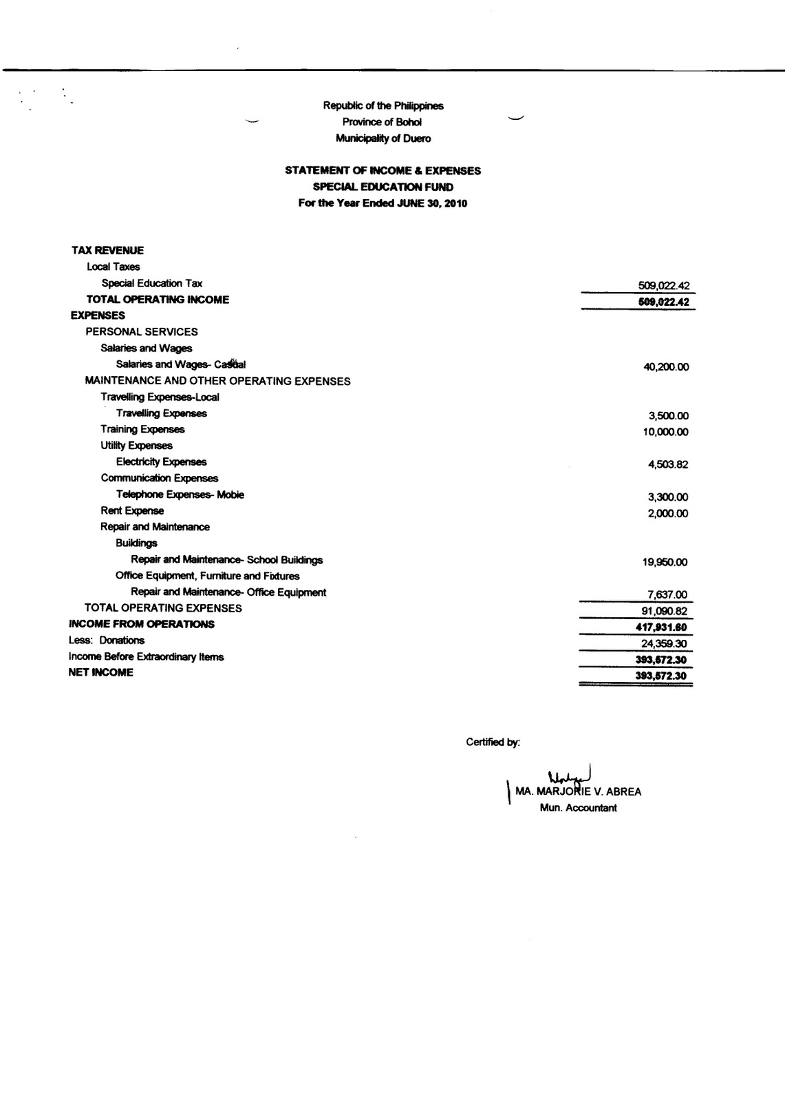 The Municipality of Duero, Bohol: * 2011 / 2012 Special Education Fund ...