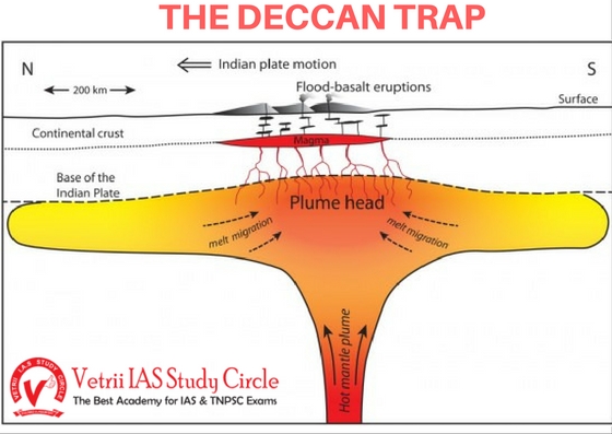 GEOLOGICAL STRUCTURE OF INDIA - UPSC - TNPSC General Knowledge