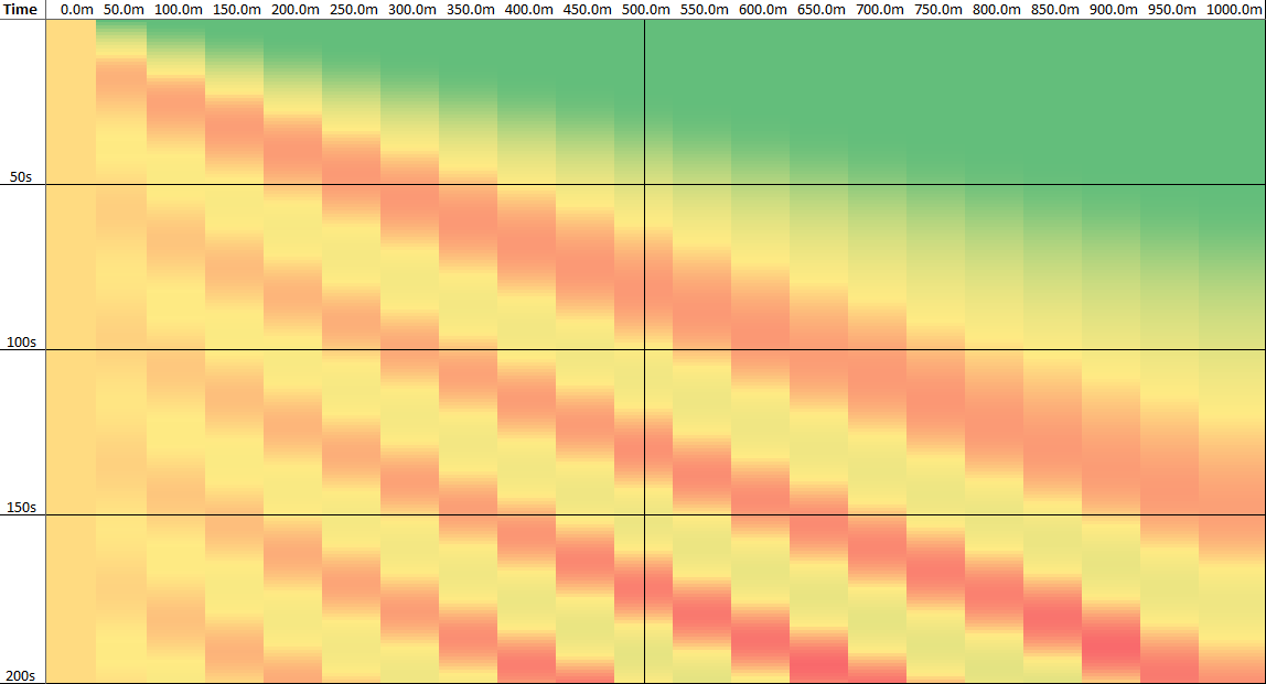 Metalight: Solving the Discretised Traffic Model Equations