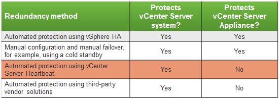 vXpress: Providing Protection & High Availability to a VMware vCenter ...