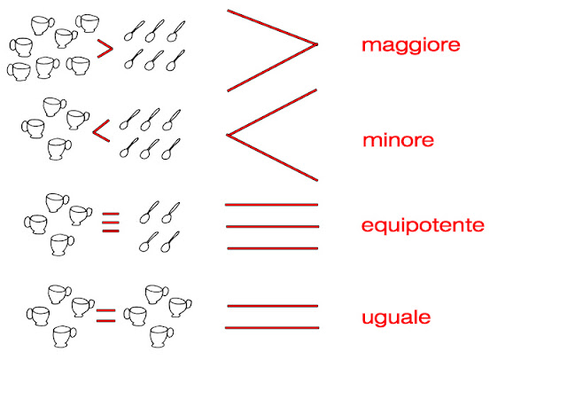 Le foglioline di Bla Bla: INSIEMI A CONFRONTO