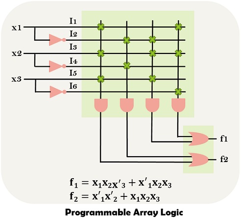 Logbook by Derek Wai: PLA, PAL , CPLD, FPGA