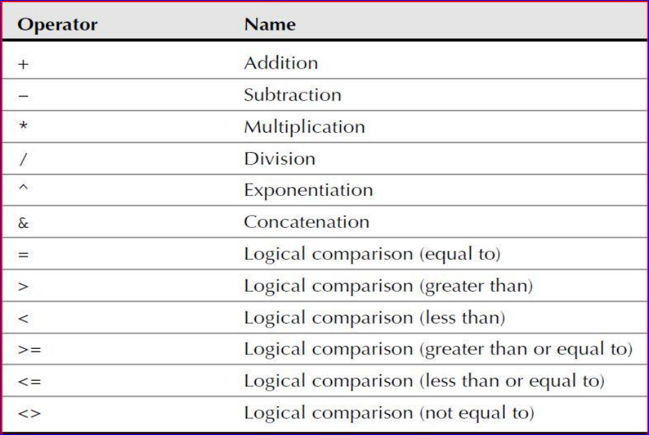 Project: Computer Science: What I Learned in CompSci #24: Formula
