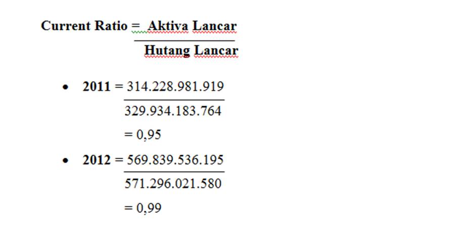 MATERI KULIAH TENTANG CURRENT RATIO