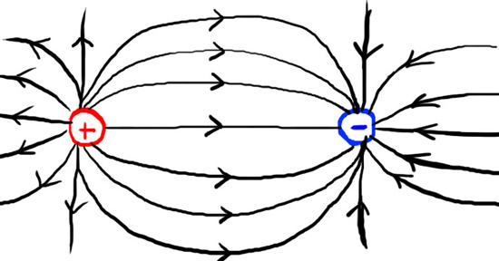 Nathan Jones - Digital Artist Blog: Light and Shaders - Notes & Links