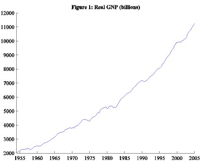 Macroeconomics AP: The Business Cycle