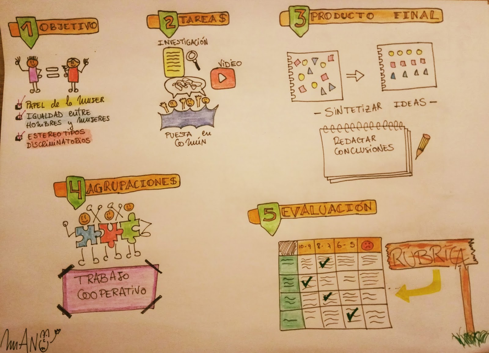 The Force with a Teacher: Mapa Visual