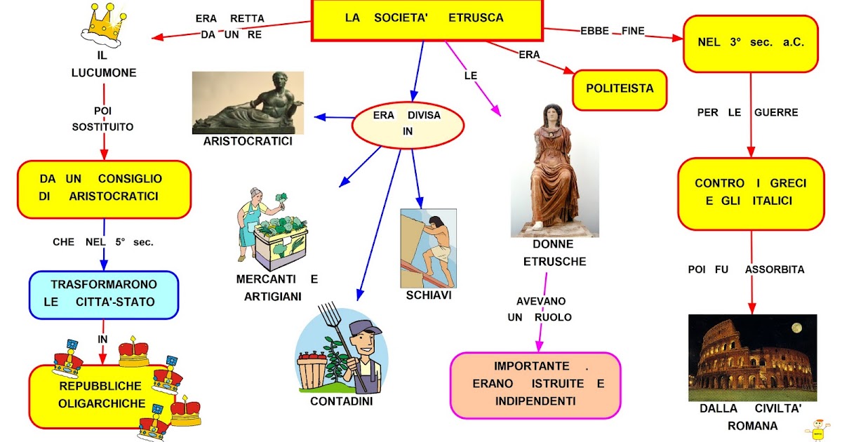Mappa concettuale: Società etrusca • Scuolissima.com Mappa concettuale: Società etrusca • Scuolissima.com